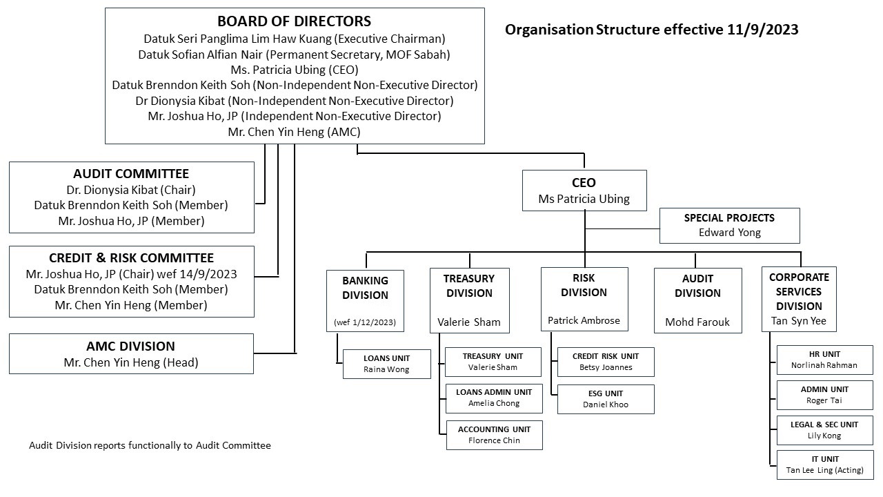 Organization Chart :: Sabah Development Bank Berhad (SDB)