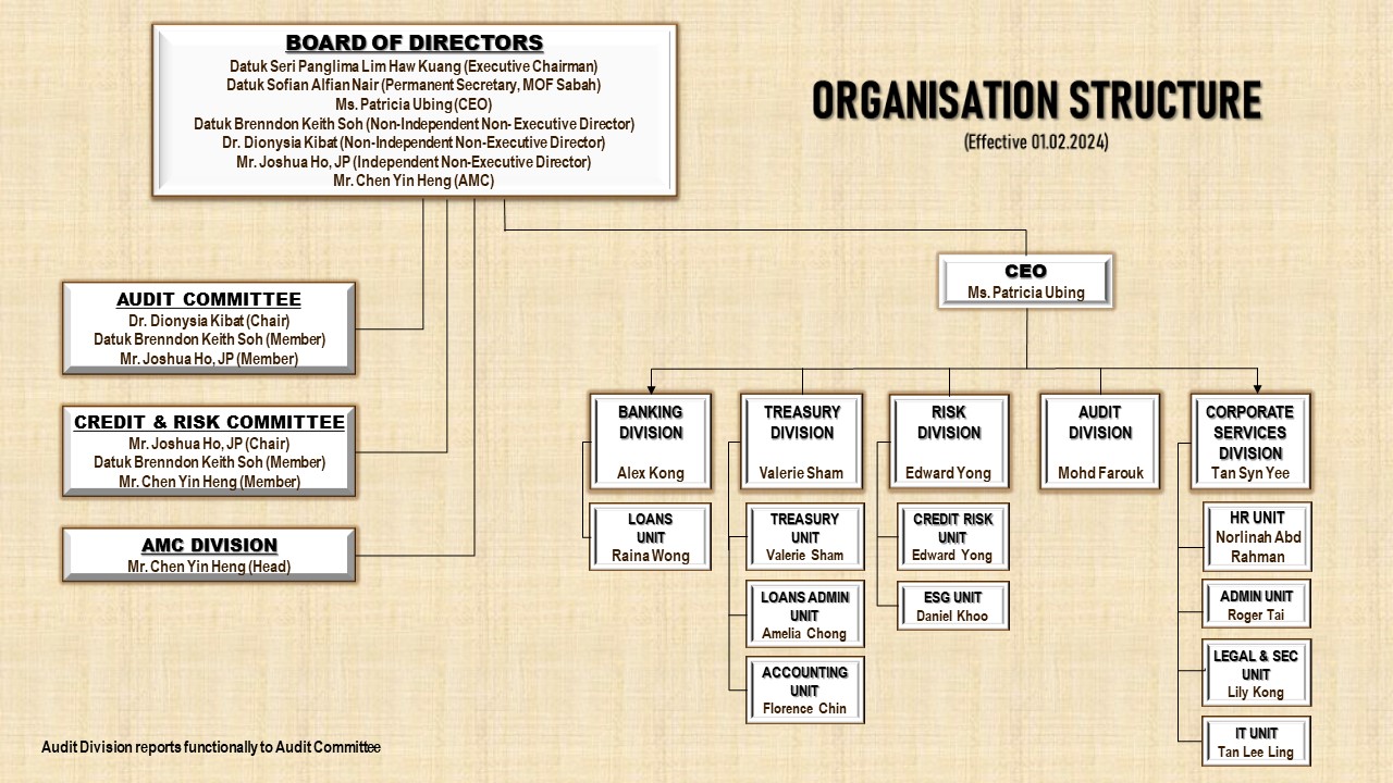 Organization Chart :: Sabah Development Bank Berhad (SDB)