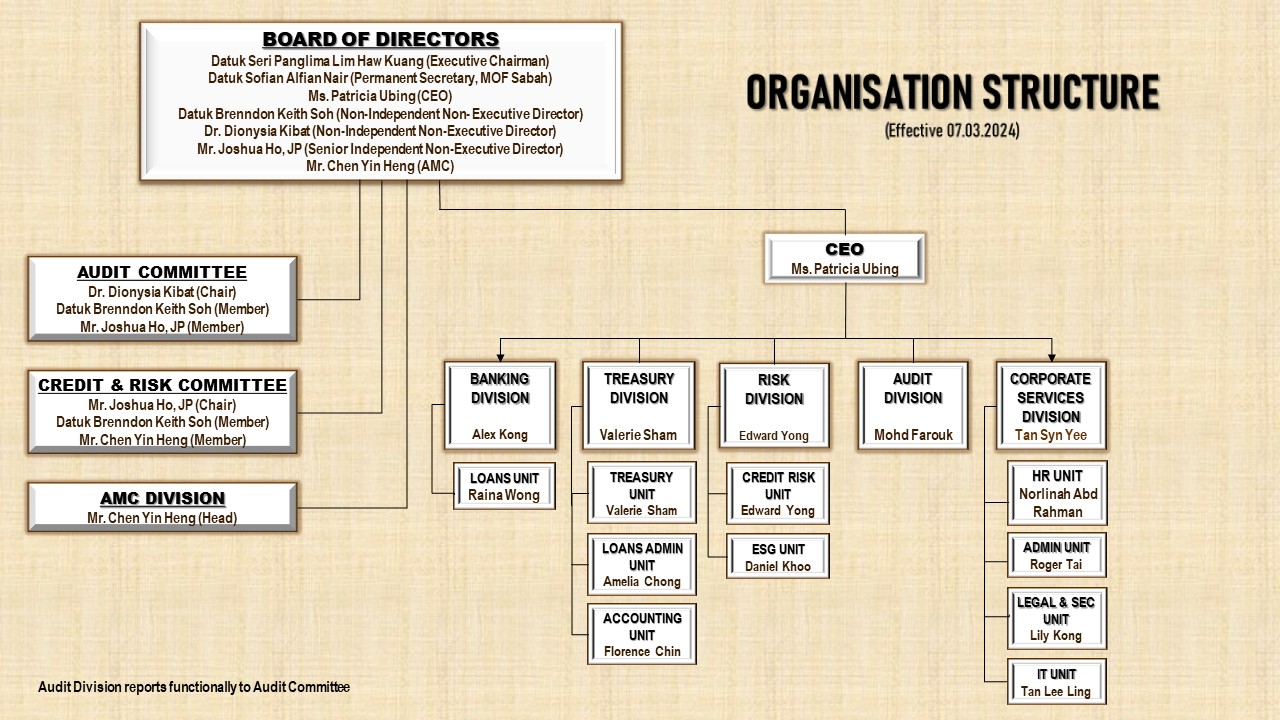 Organization Chart :: Sabah Development Bank Berhad (SDB)