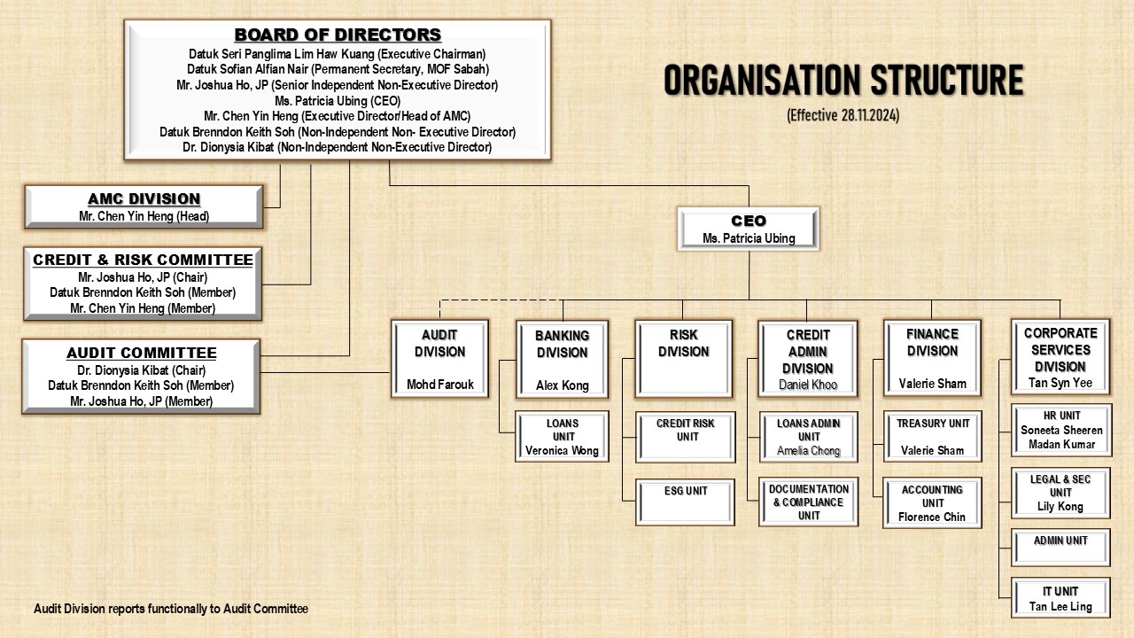 Organization Chart :: Sabah Development Bank Berhad (SDB)