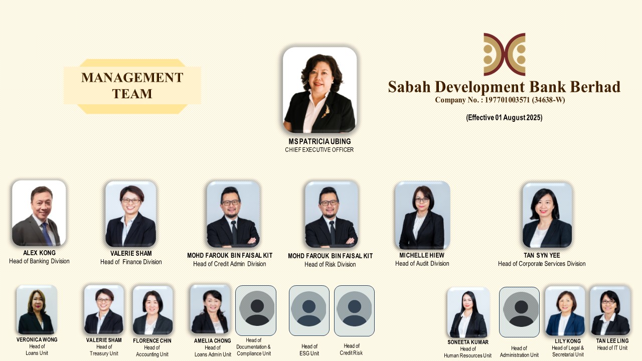 Management Team :: Sabah Development Bank Berhad (SDB)